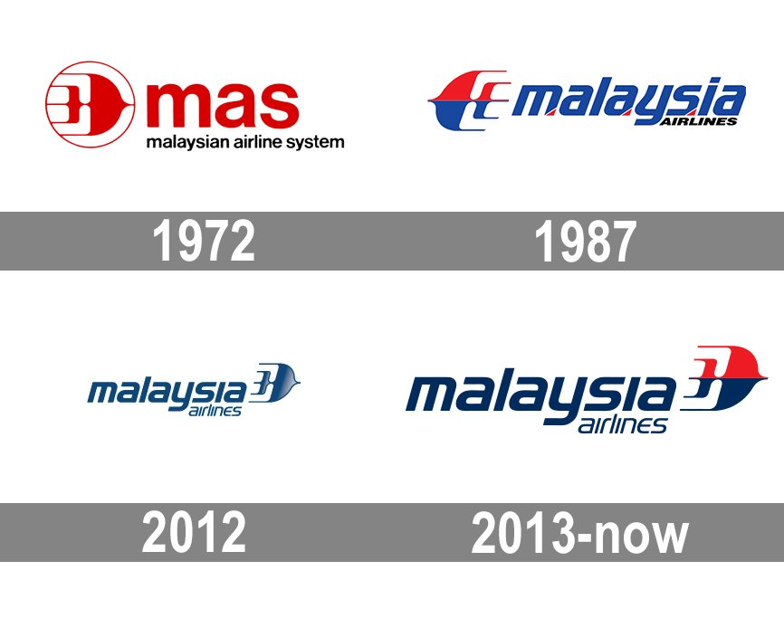 Rtist | Evolving Brand Identities: Malaysian Companies Embrace Design ...